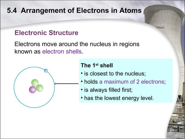 Atomic structure | PPT