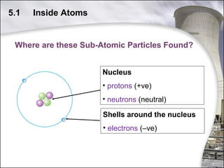 Atomic structure | PPT