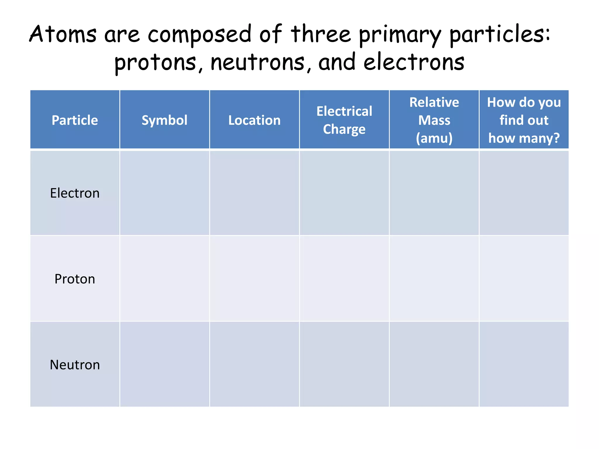 Atomic Structure Notes.pdf