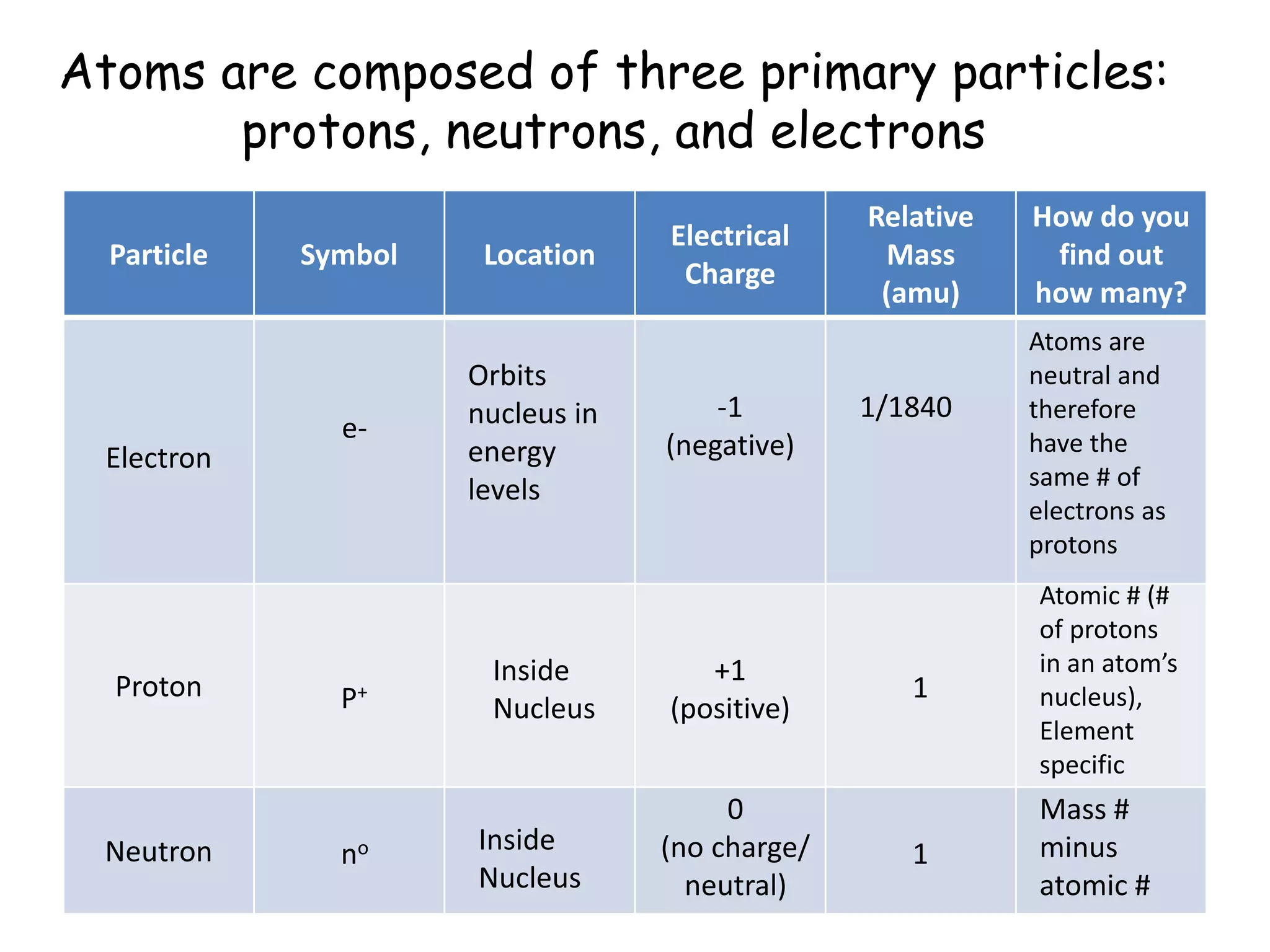 Atomic Structure Notes.pdf