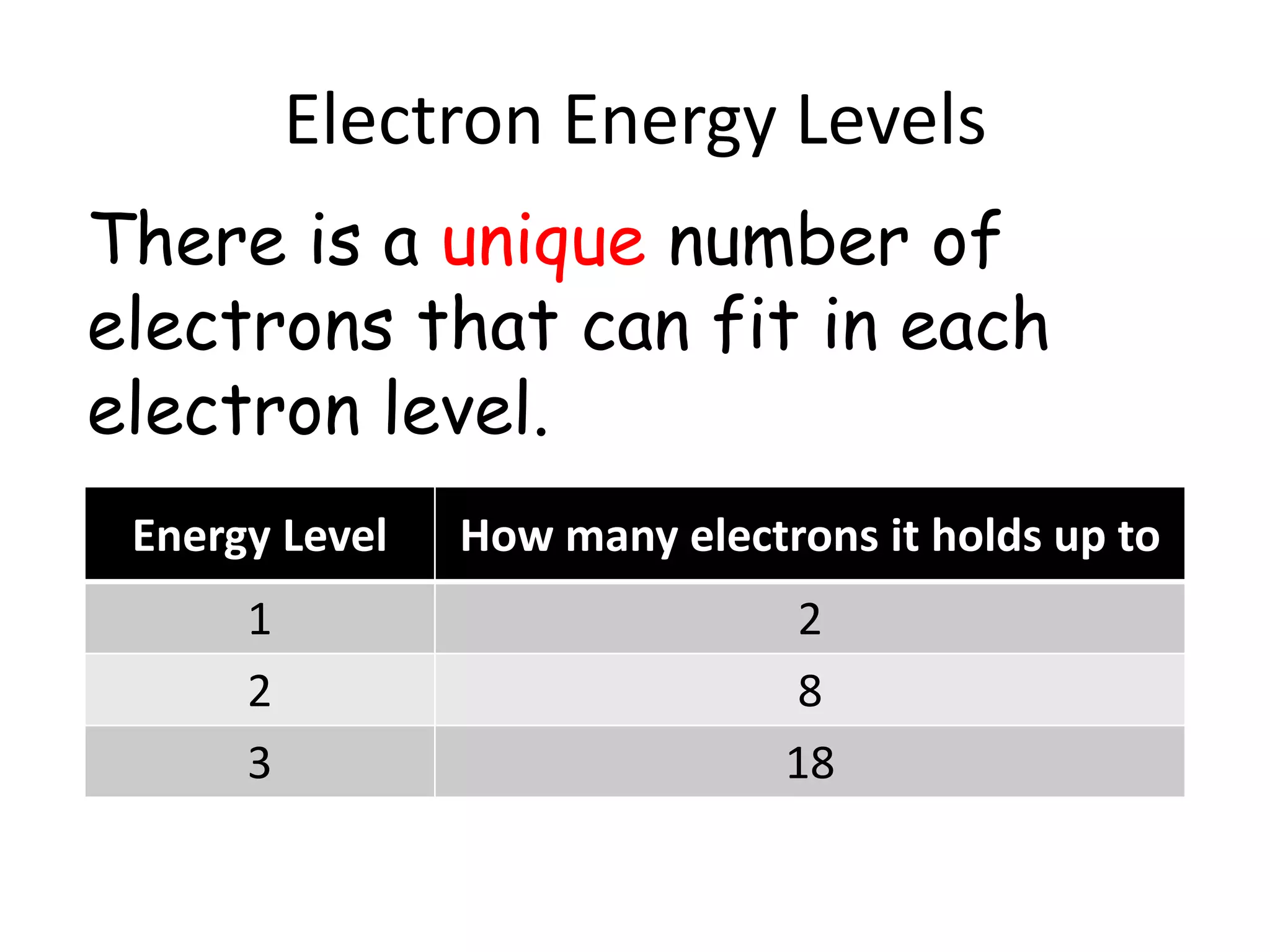 Atomic Structure Notes.pdf Atomic Structure Notes.pdf
