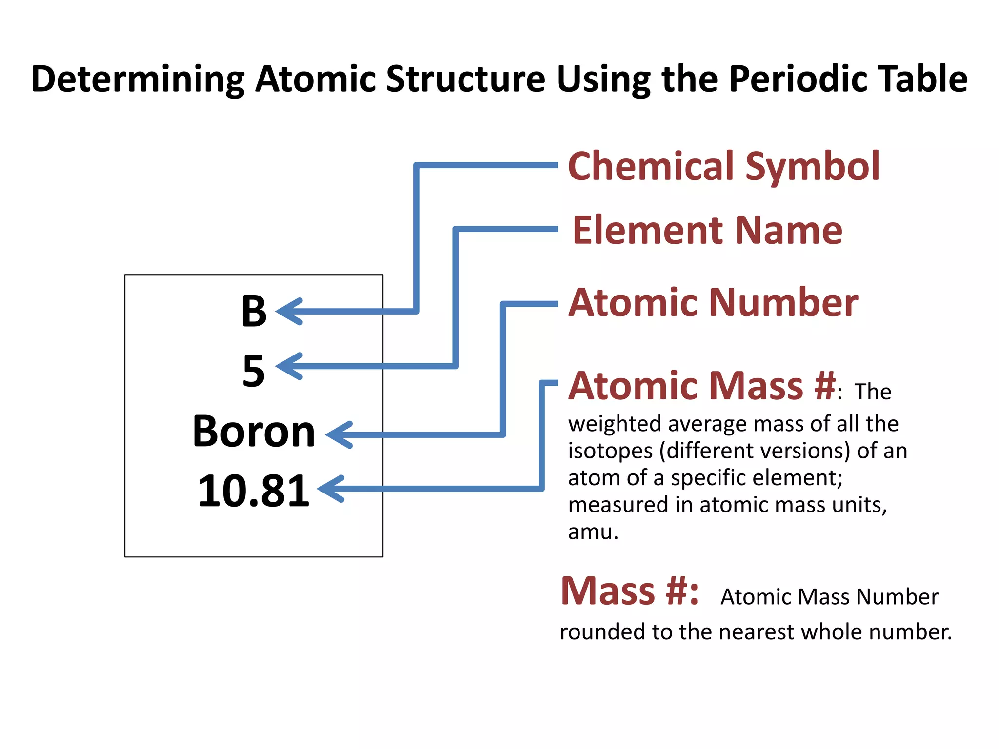 Atomic Structure Notes.pdf