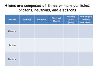 Atomic Structure Notes.pdf