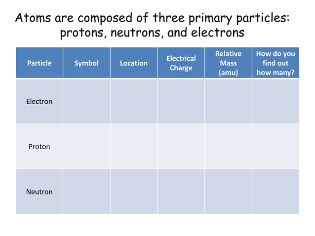 Atomic Structure Notes.pdf | Chemistry | Science