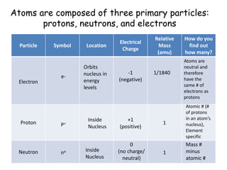 Atomic Structure Notes.pdf