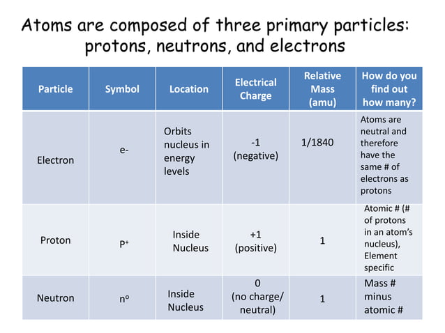 Atomic Structure Notes.pdf | Chemistry | Science