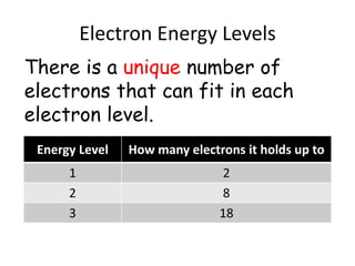 Atomic Structure Notes.pdf
