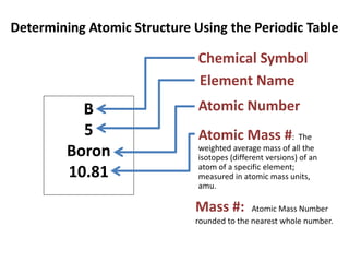 Atomic Structure Notes.pdf