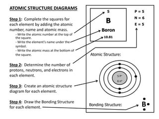 Atomic Structure Notes.pdf