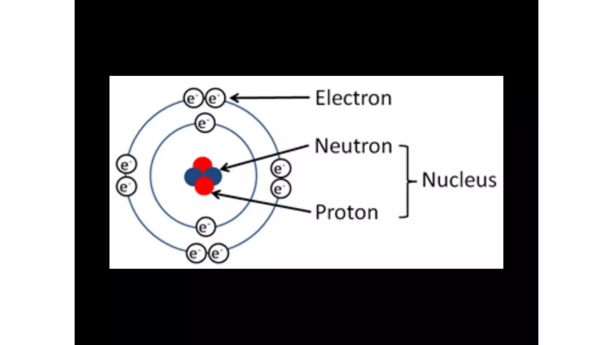 Atomic structure(nucleon,shell,valence electron) | PPTX