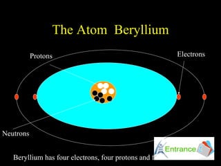 Atomic structure opt1292425060 | PPT