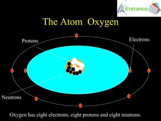 Atomic structure opt1292425060 | PPT