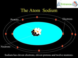 Atomic structure opt1292425060 | PPT