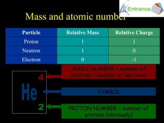 Atomic structure opt1292425060 | PPT