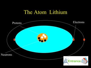 Atomic structure opt1292425060 | PPT