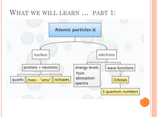 Atomic structure part 2 | PDF