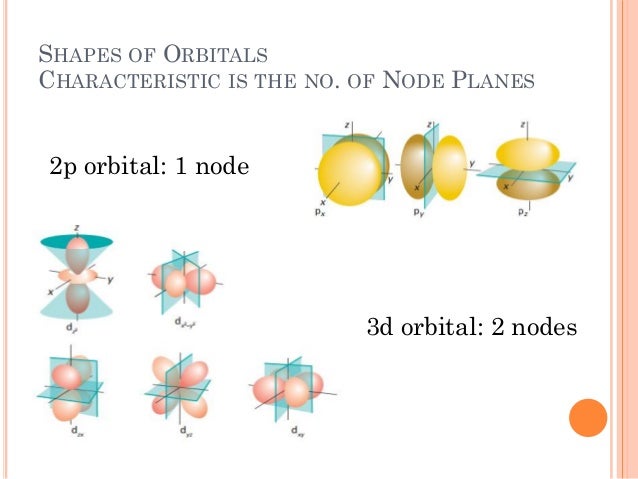Atomic structure part 2