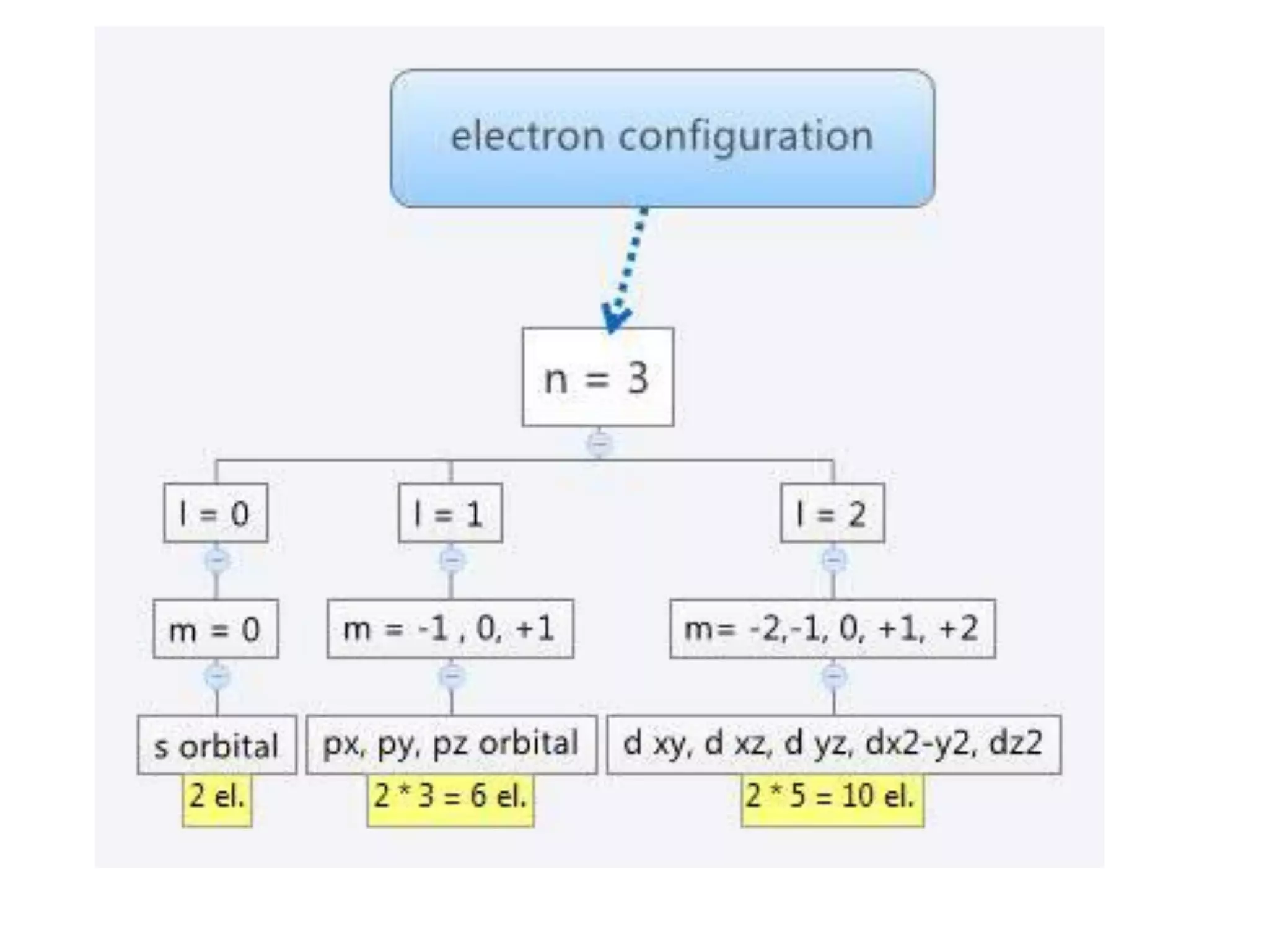 Atomic Structure Part 2 3 Ppt
