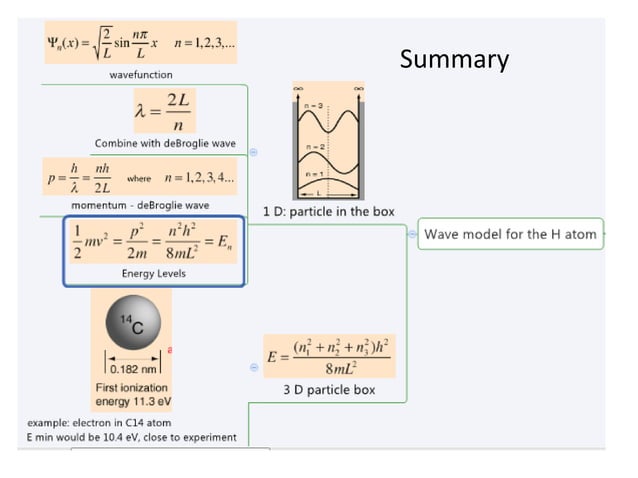 Atomic structure part 2/3 | PPT