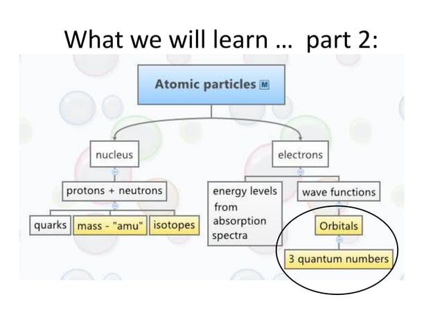 Atomic structure part 2/3 | PPT