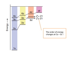 Atomic structure part 2/3 | PPT