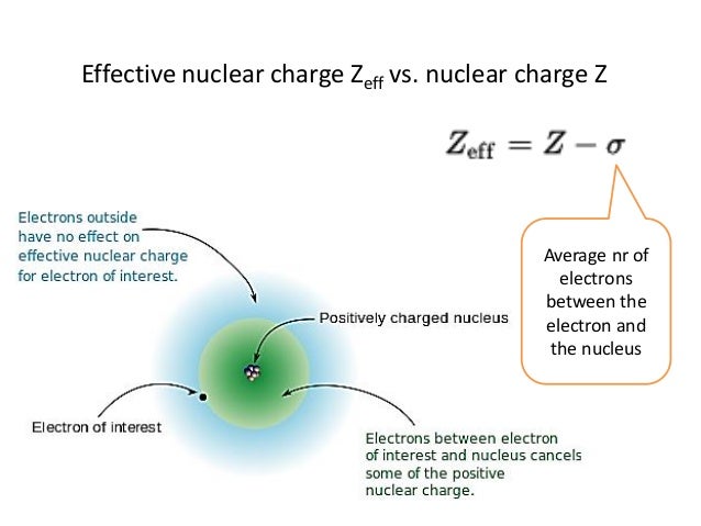 Effective Nuclear Charge