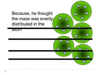 Atomic structure – part ii | PPTX