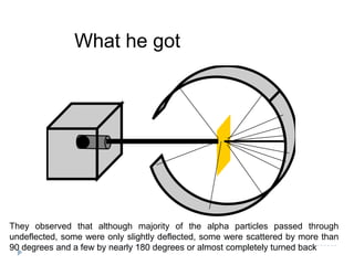 Atomic structure – part ii | PPTX