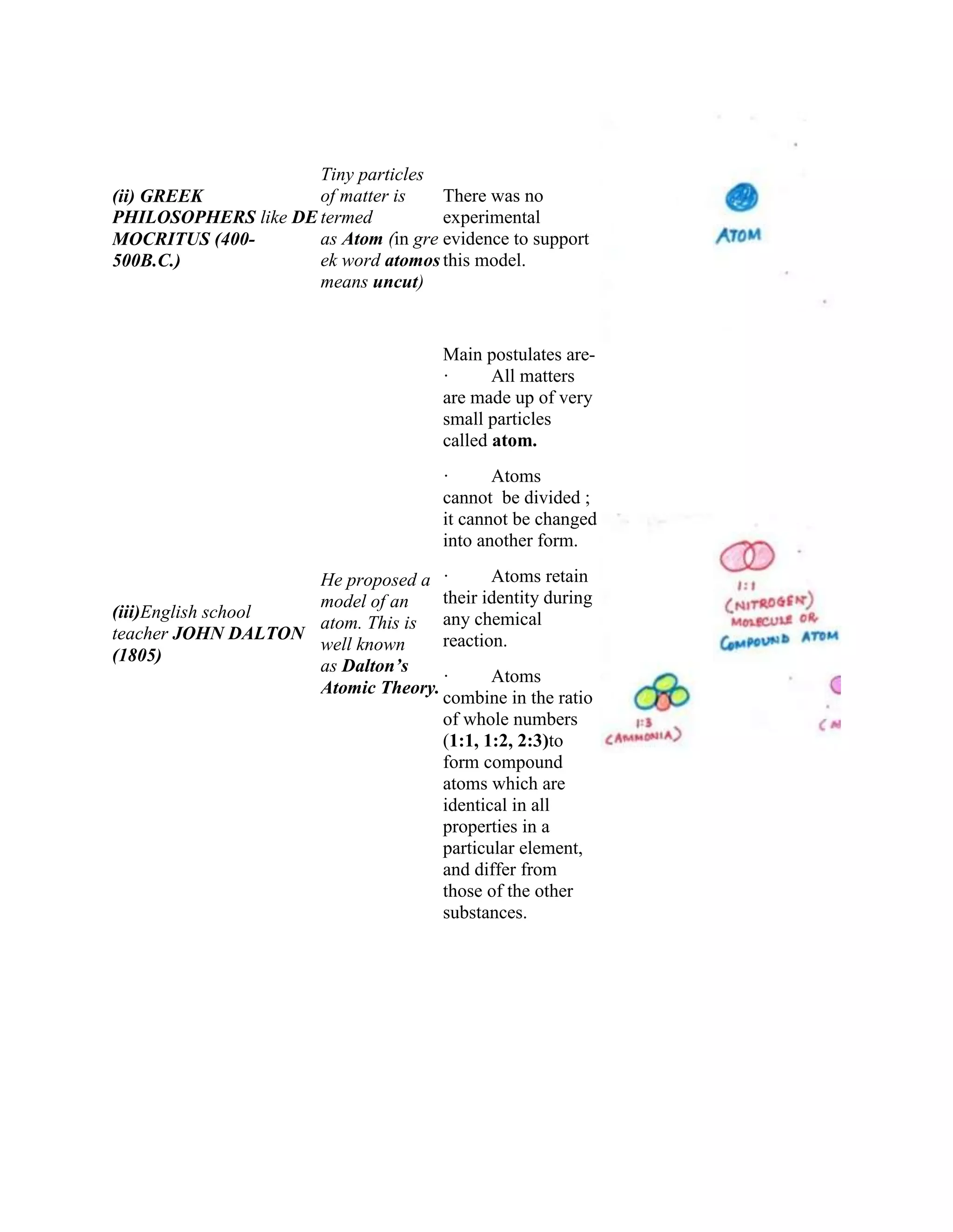 Atomic Structure Pdfdocx 8764