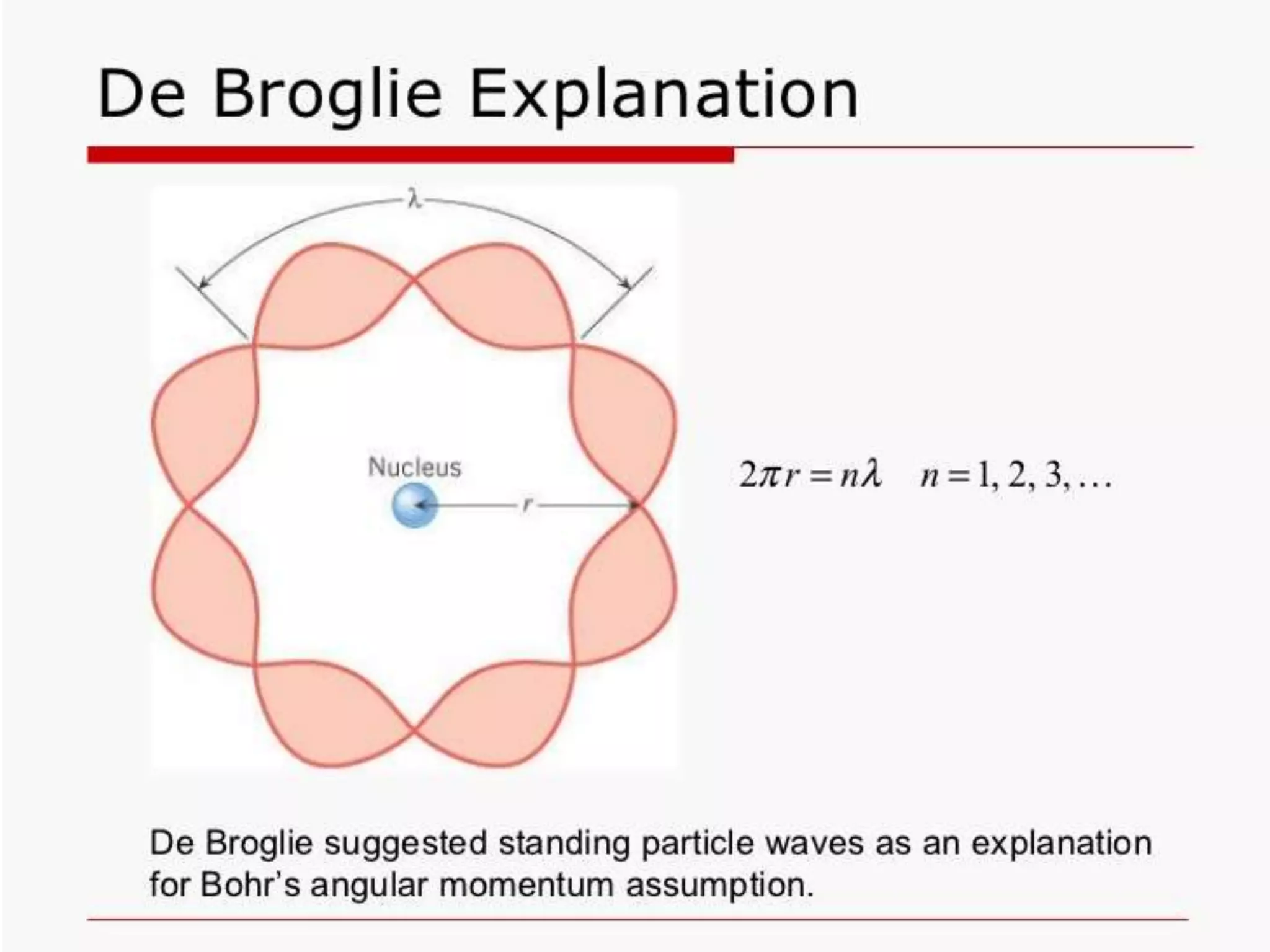 Atomic Structure Ppt Pptx