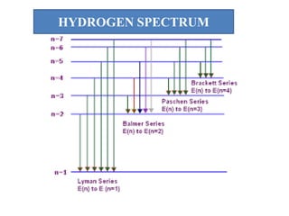 Atomic structure ppt | PPTX