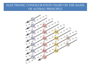 Atomic structure ppt | PPTX