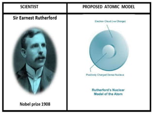 Atomic structure ppt | PPTX