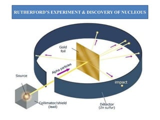 Atomic structure ppt | PPTX