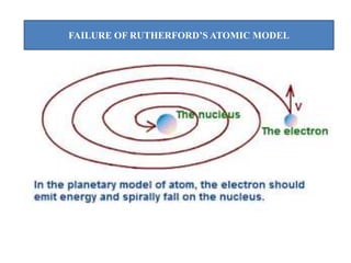 Atomic structure ppt | PPTX