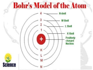 Atomic structure ppt | PPTX