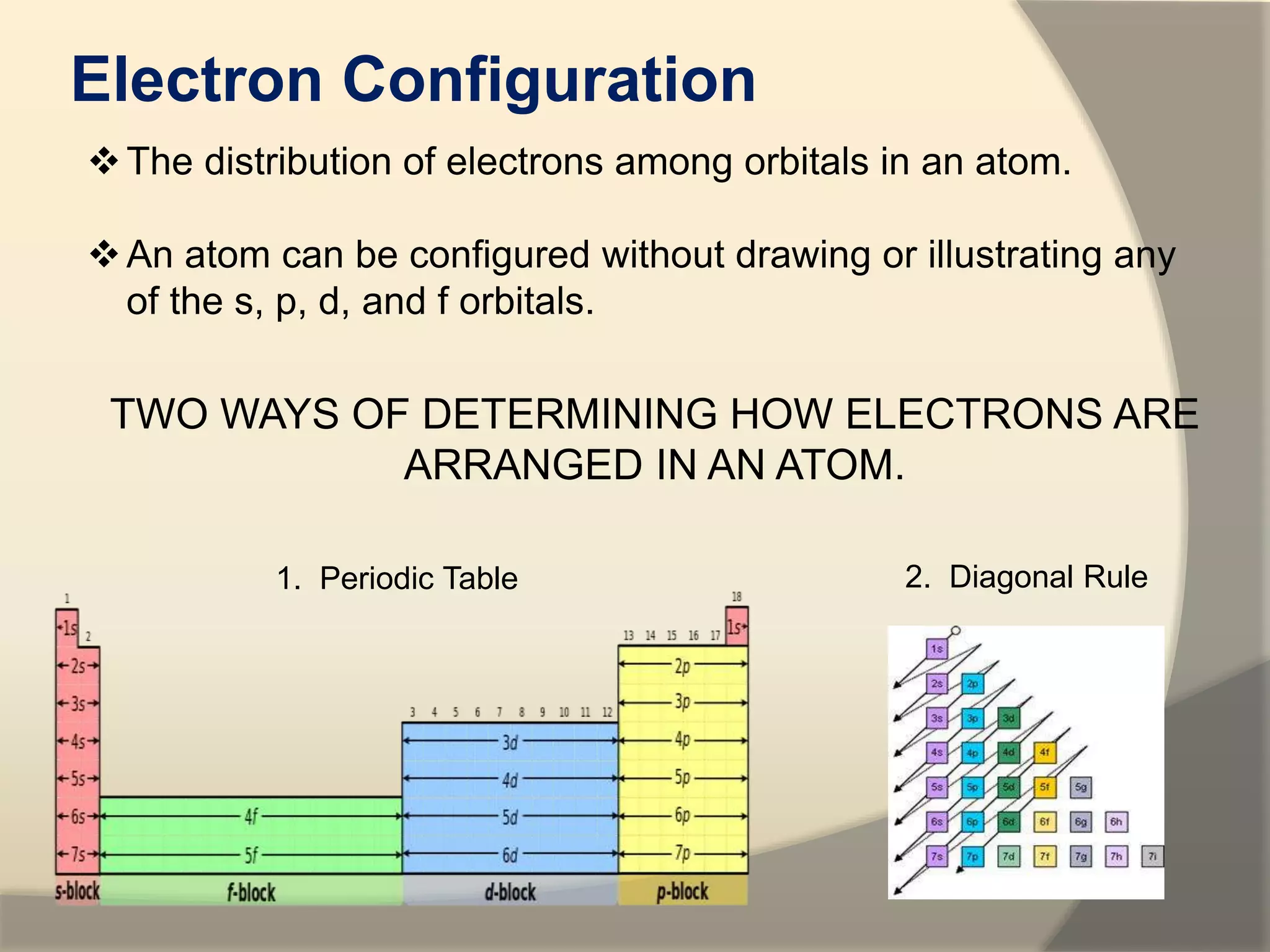 Atomic structure presentation | PPTX