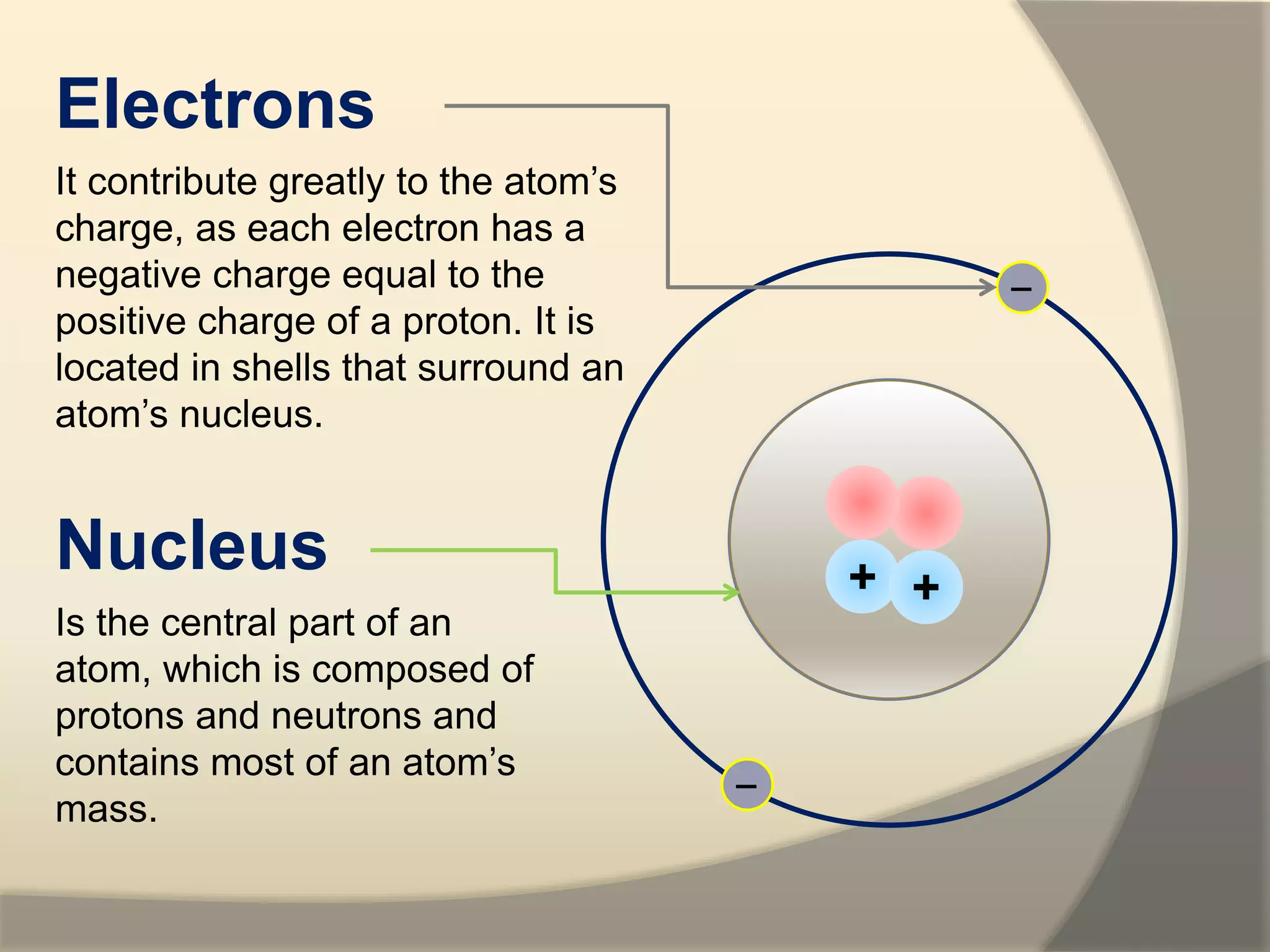 Atomic structure presentation | PPTX