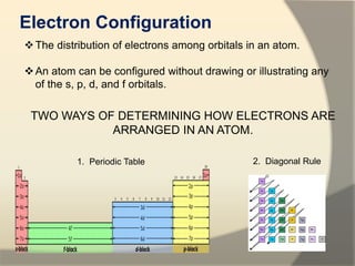 Atomic structure presentation | PPTX
