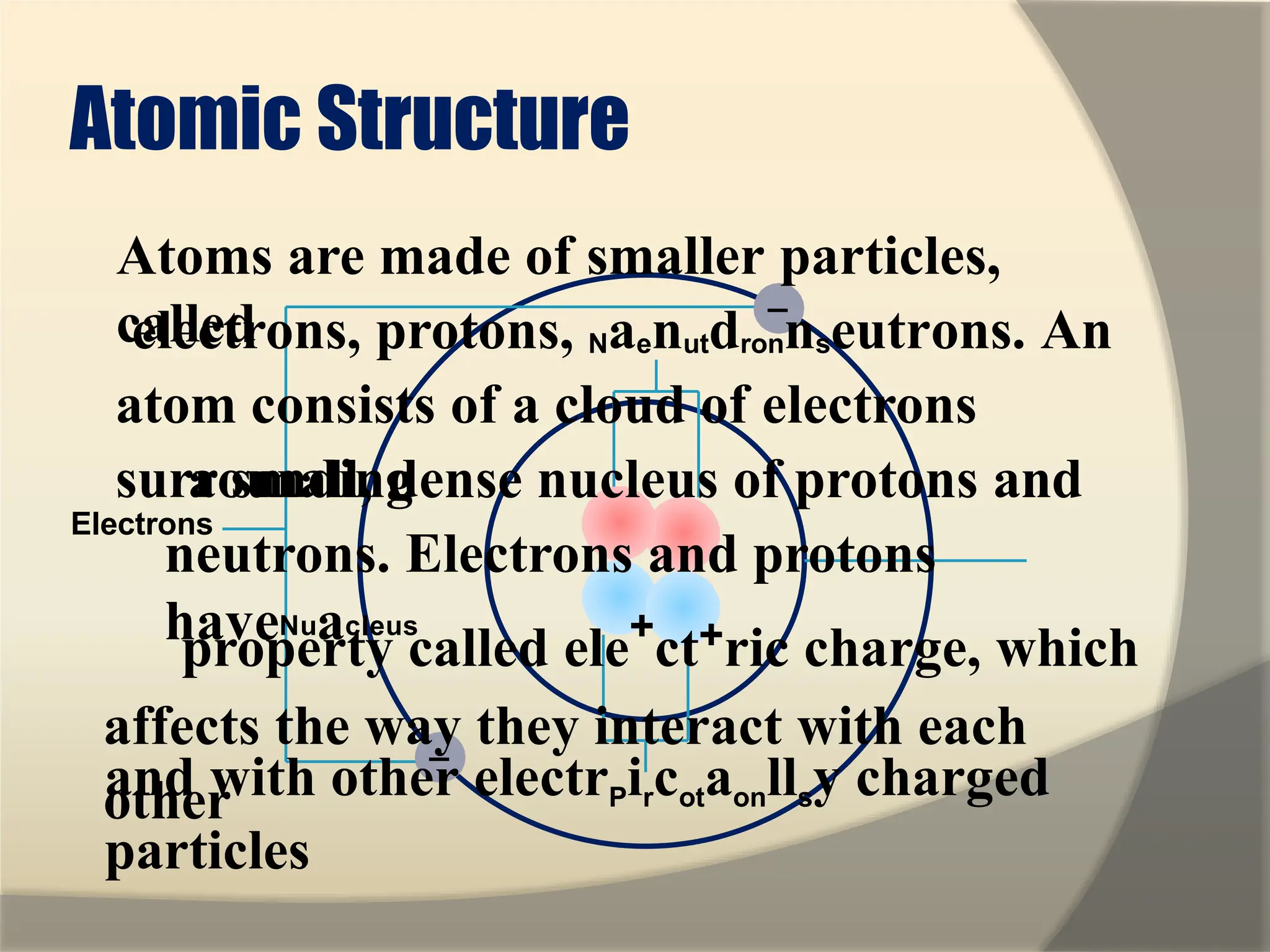atomicstructurepresentation-170510013215 (1).pptx