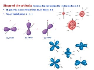 Atomic structure presentation | PPTX