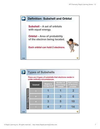 Atomic structures | PDF