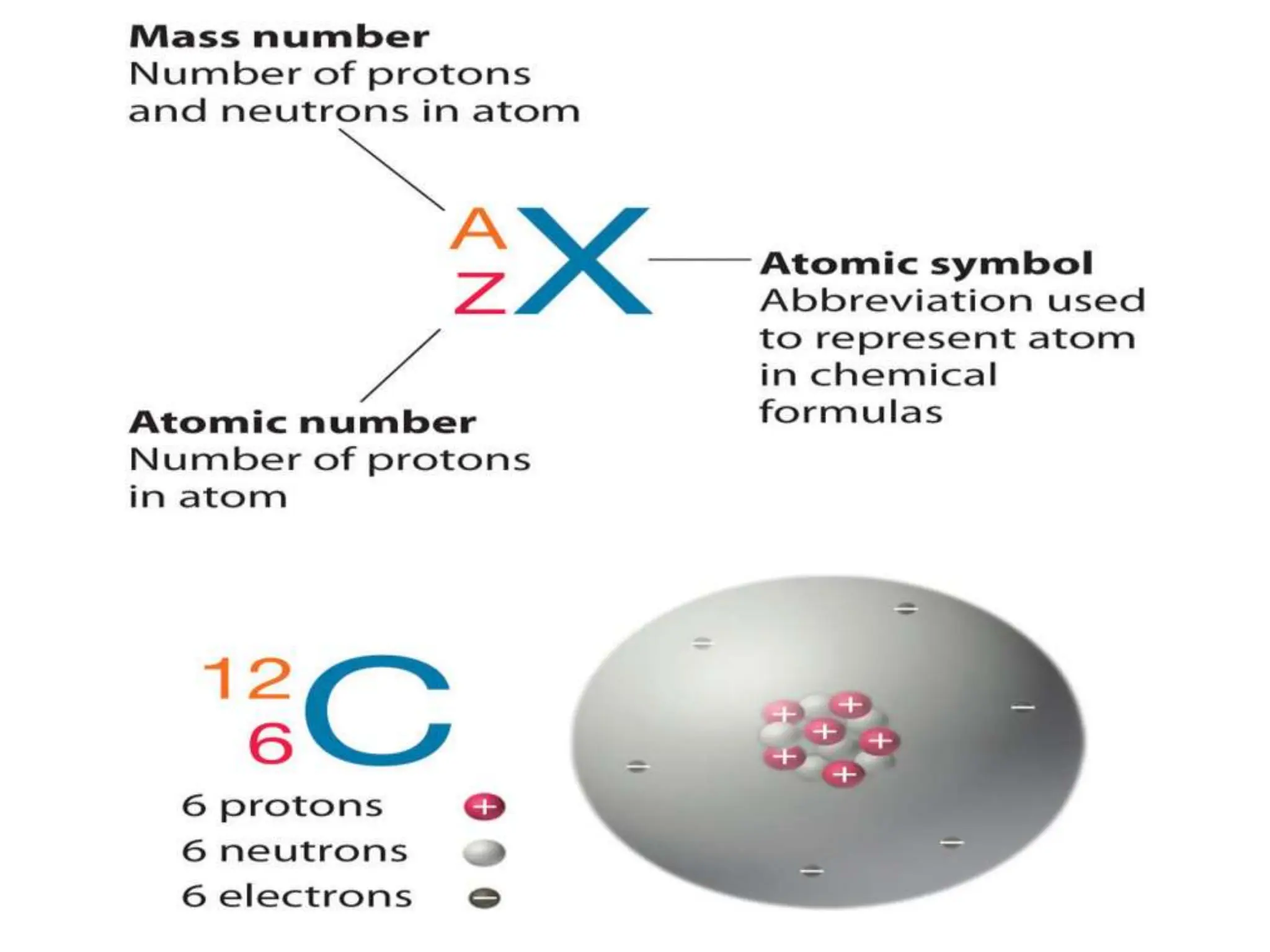 Atomic Structures Pptx By Romesa Rehman Ppt
