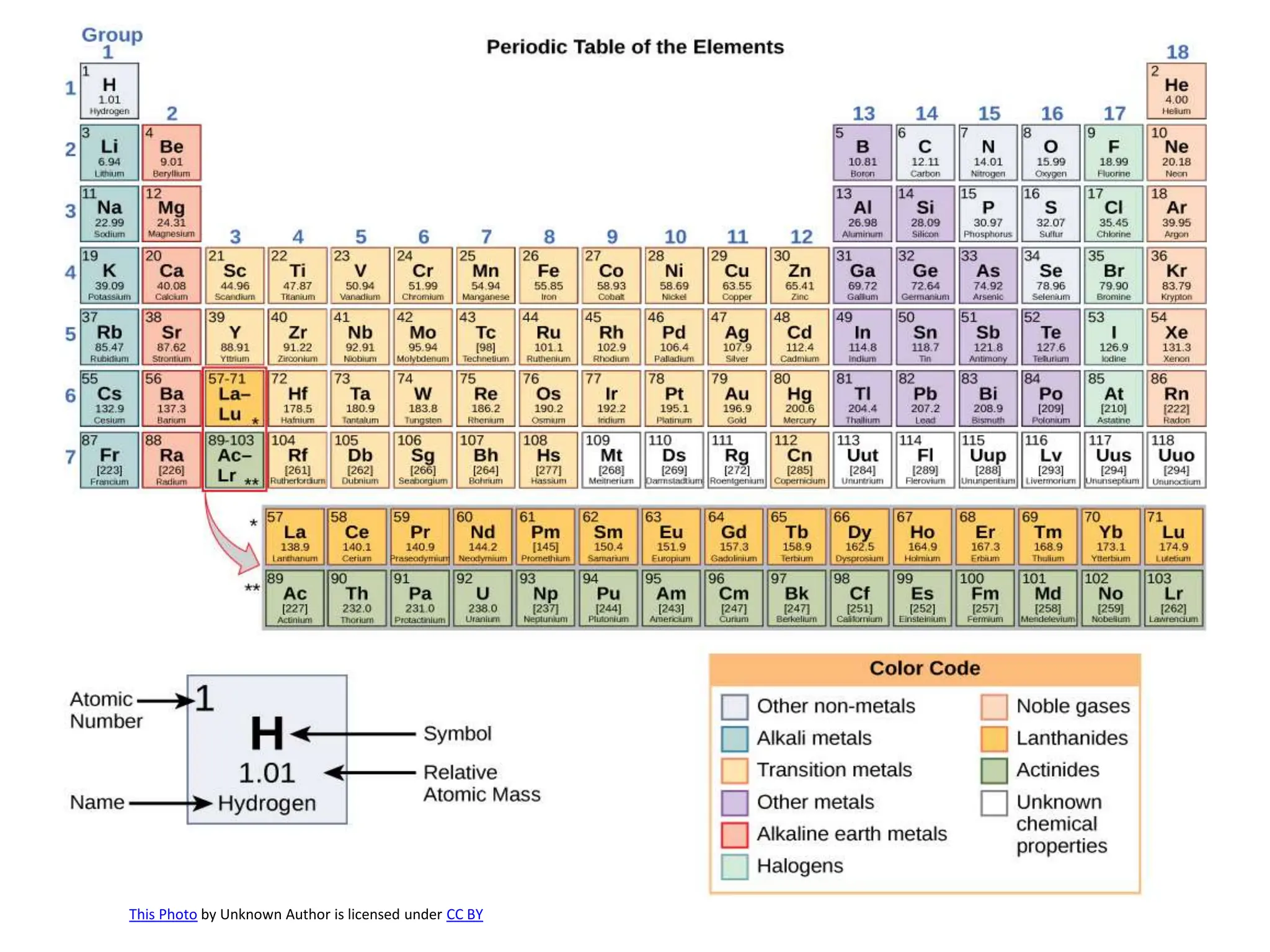 Atomic Structures Pptx By Romesa Rehman Ppt