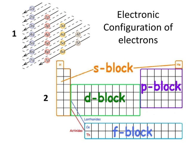 Atomic Structures Pptx By Romesa Rehman Ppt