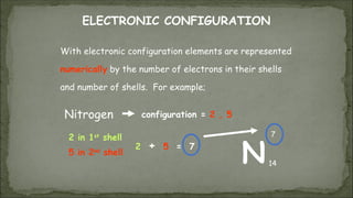 Atomic Structure: Understanding what makes up an atom | PPTX