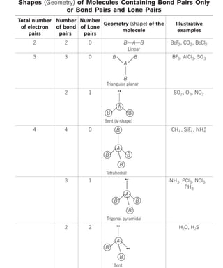 atomic structure | PPT