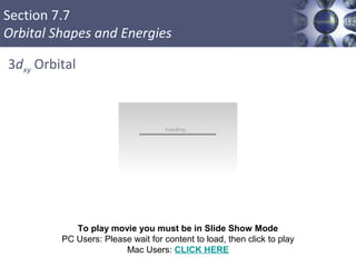 Atomic Structure and Periodicity | PPT