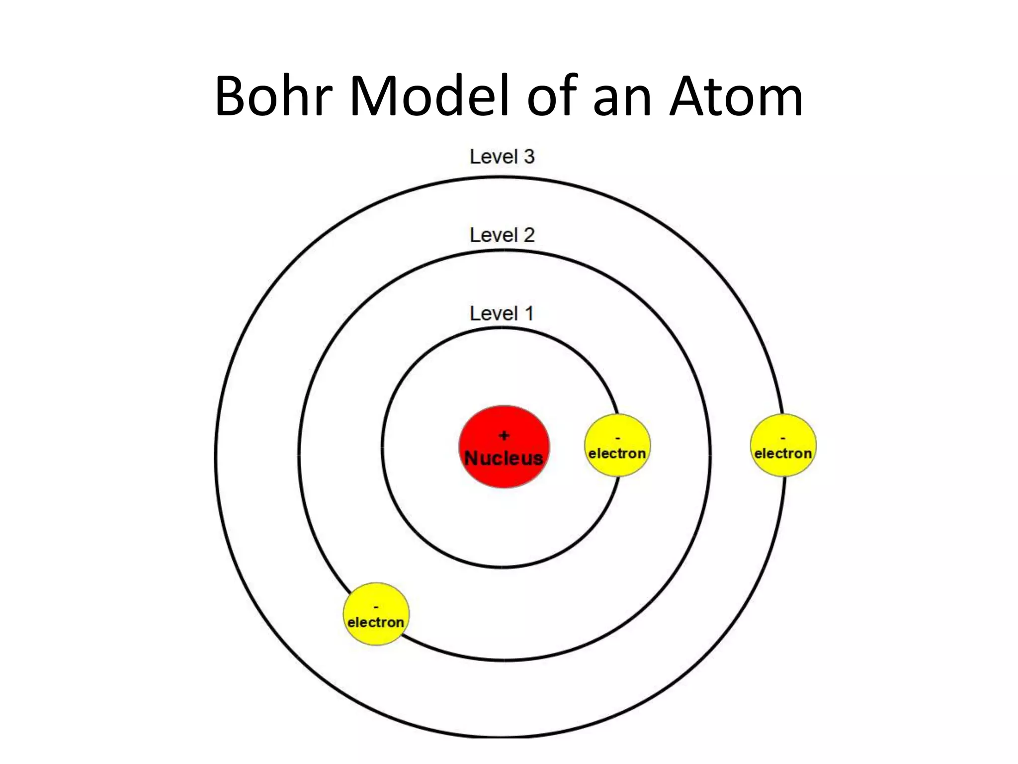 Atomic structure student version | PPT