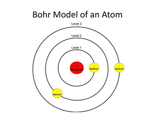 Atomic structure student version | PPT